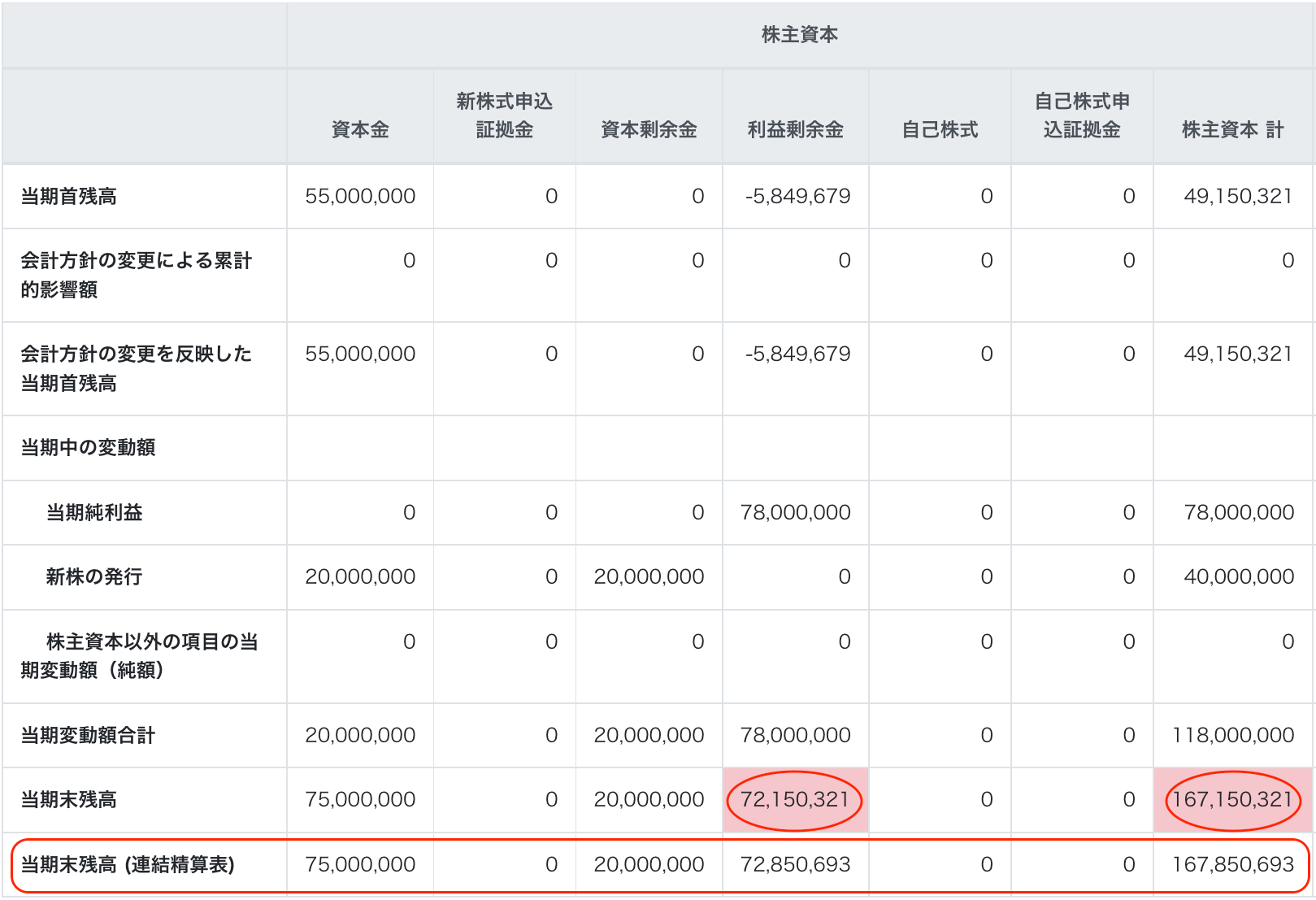 連結財務諸表（連結BS、PL、SS、CI）を確認する – freee ヘルプセンター